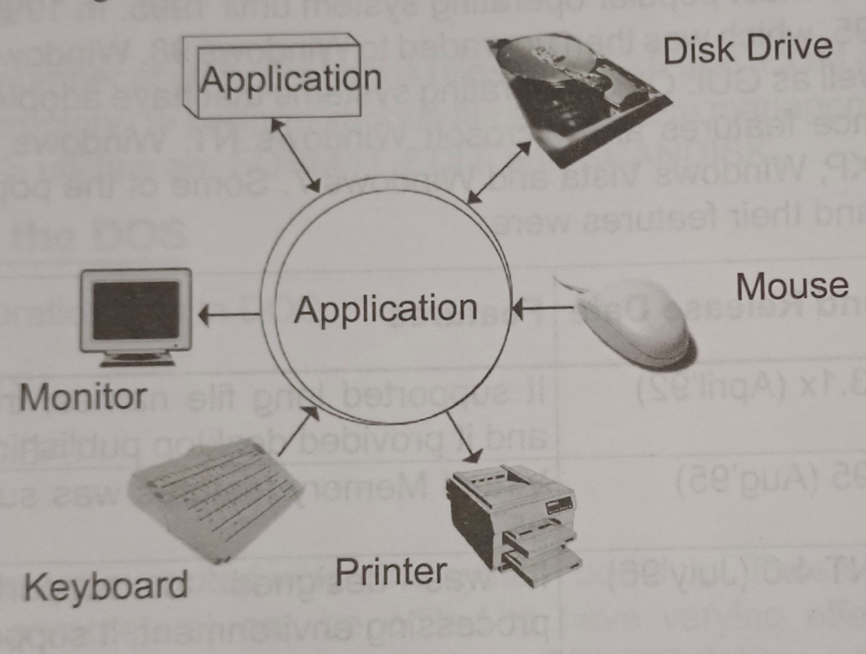 operating system basic full explain in detail || os | TKs INDIA